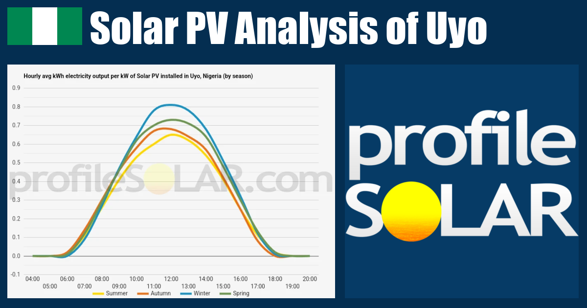 Solar PV Analysis of Uyo, Nigeria - profileSOLAR.com - Solar PV ...