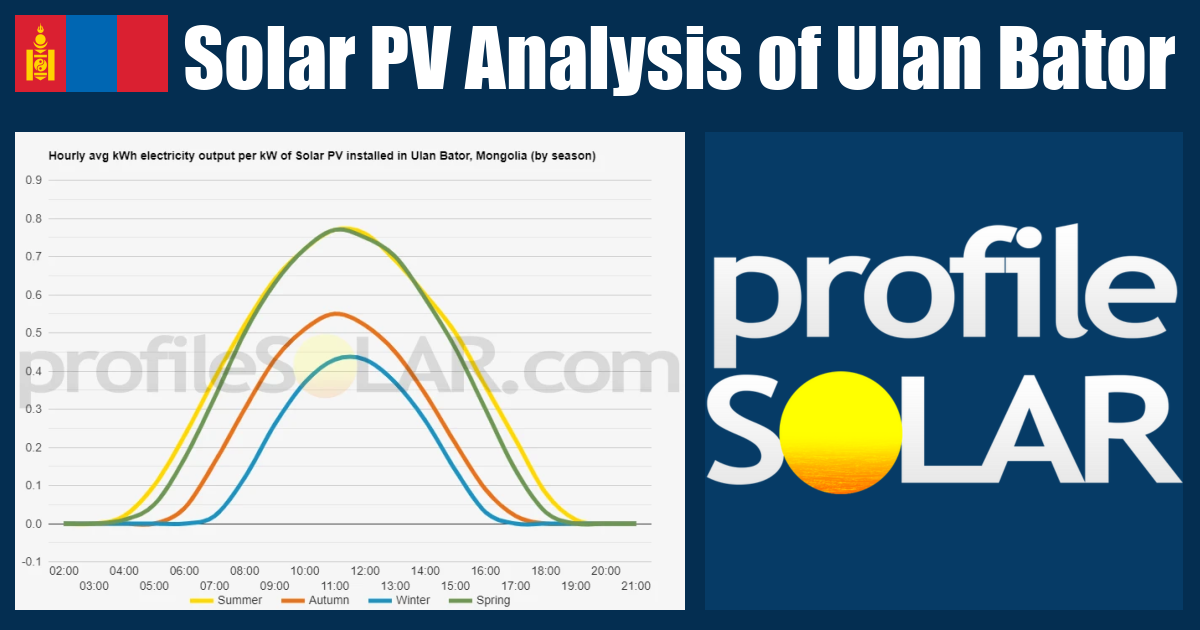 Solar PV Analysis of Ulan Bator, Mongolia - profileSOLAR.com - Solar PV ...