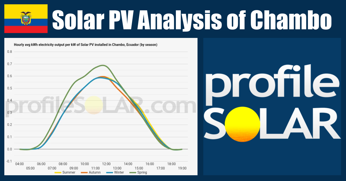 Solar PV Analysis of Chambo, Ecuador - profileSOLAR.com - Solar PV ...