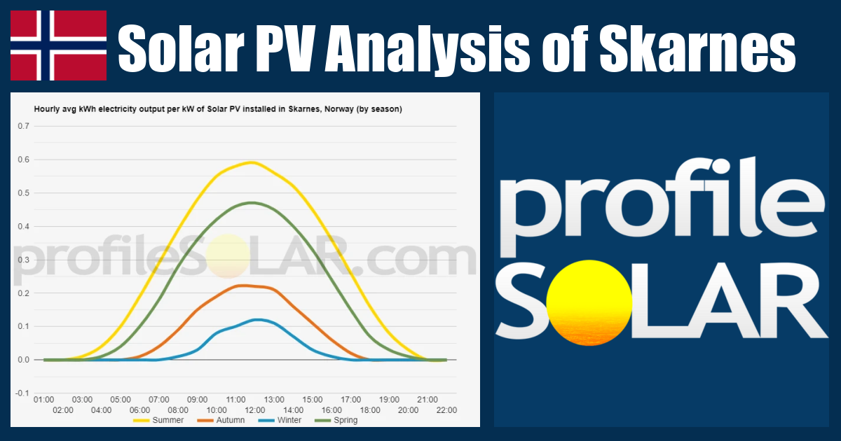Solar PV Analysis of Skarnes, Norway - profileSOLAR.com - Solar PV ...