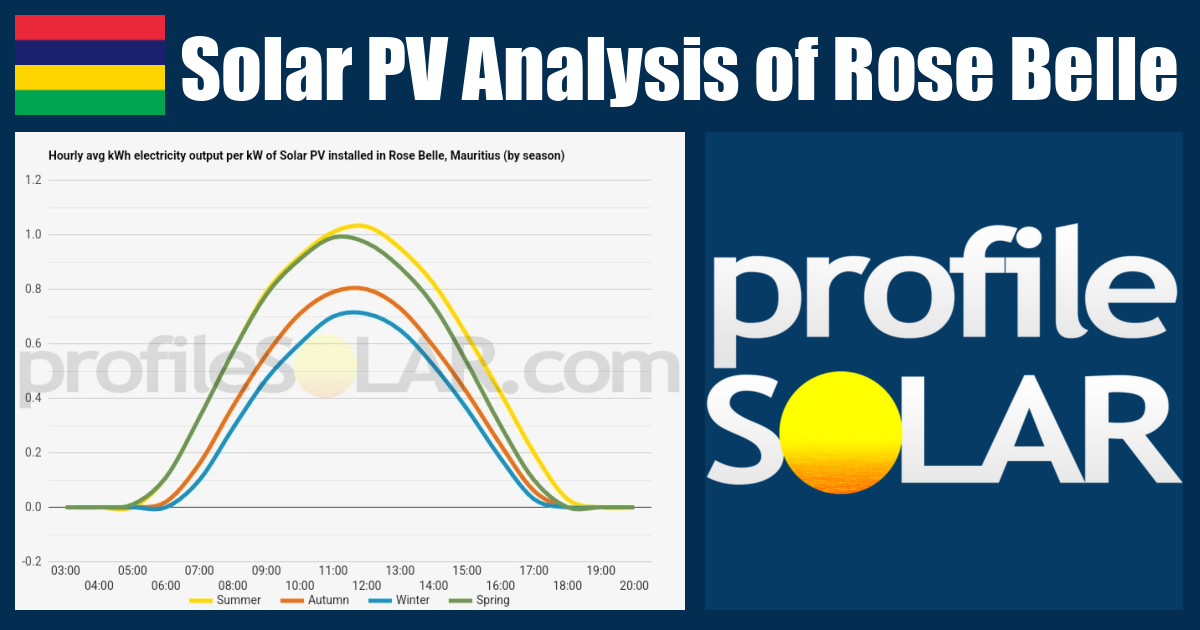 Solar PV Analysis of Rose Belle, Mauritius - profileSOLAR.com - Solar ...