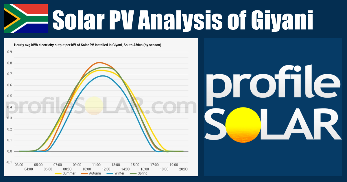 Solar PV Analysis of Giyani, South Africa - profileSOLAR.com - Solar PV ...