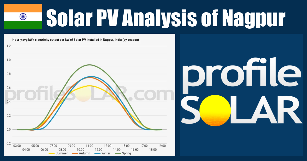 Solar PV Analysis of Nagpur, India - profileSOLAR.com - Solar PV ...