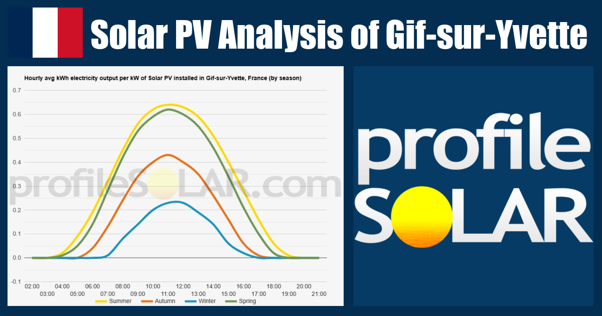 Solar PV Analysis of Gif-sur-Yvette, France - profileSOLAR.com - Solar ...