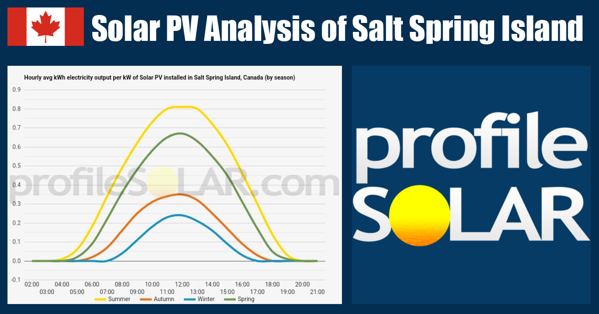 Solar PV Analysis of Salt Spring Island, Canada - profileSOLAR.com ...