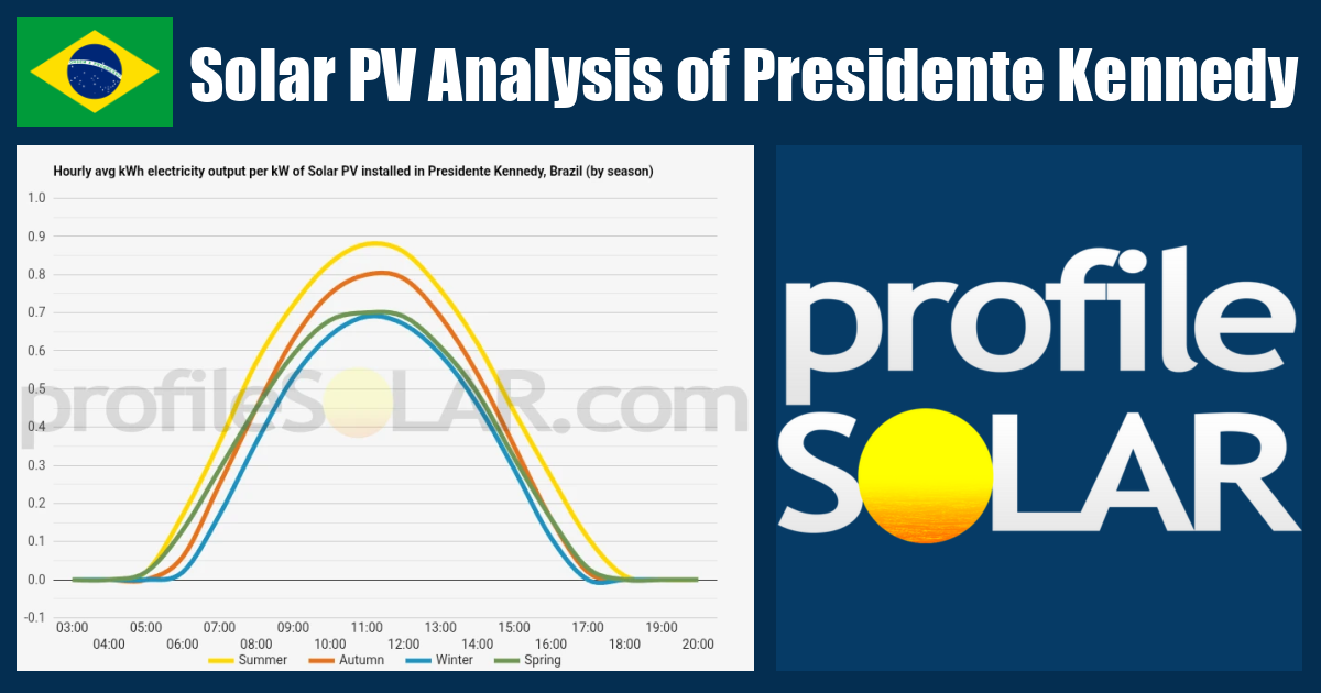 Solar PV Analysis of Presidente Kennedy, Brazil - profileSOLAR.com ...
