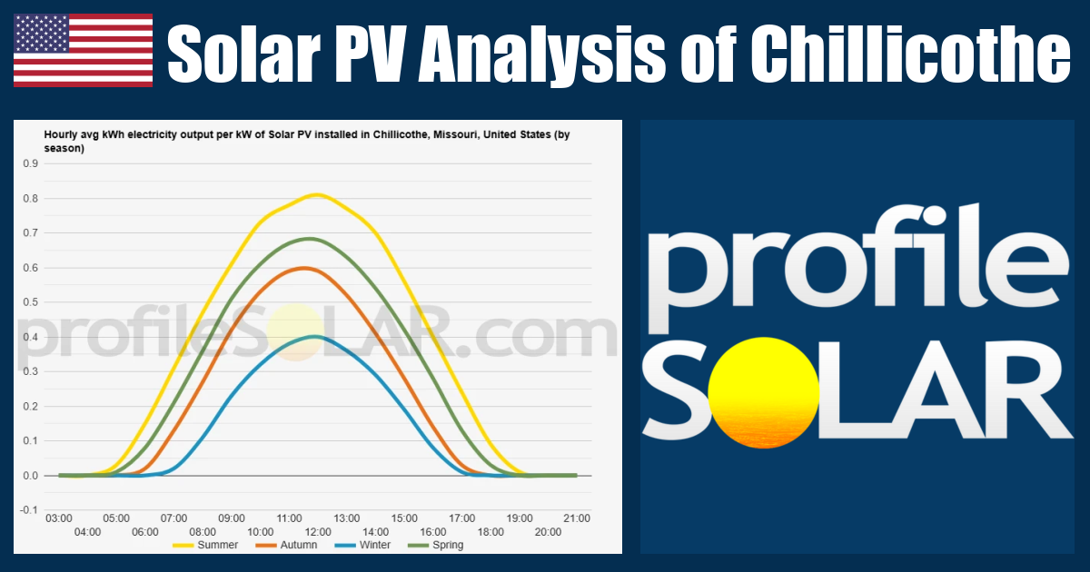 Solar PV Analysis of Chillicothe, Missouri, United States ...