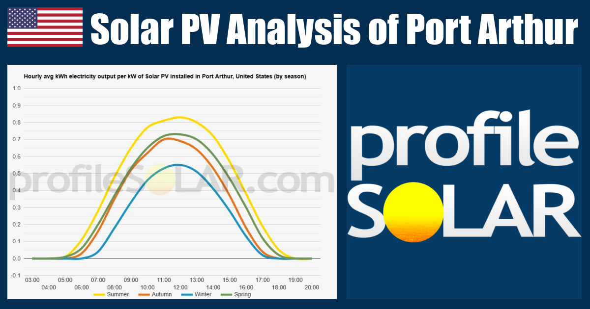 Solar PV Analysis of Port Arthur, United States - profileSOLAR.com ...