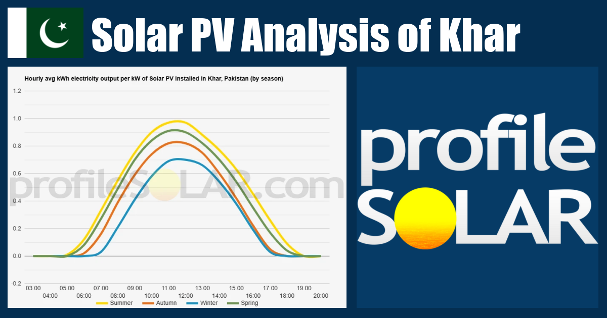 Solar PV Analysis of Khar, Pakistan - profileSOLAR.com - Solar PV ...