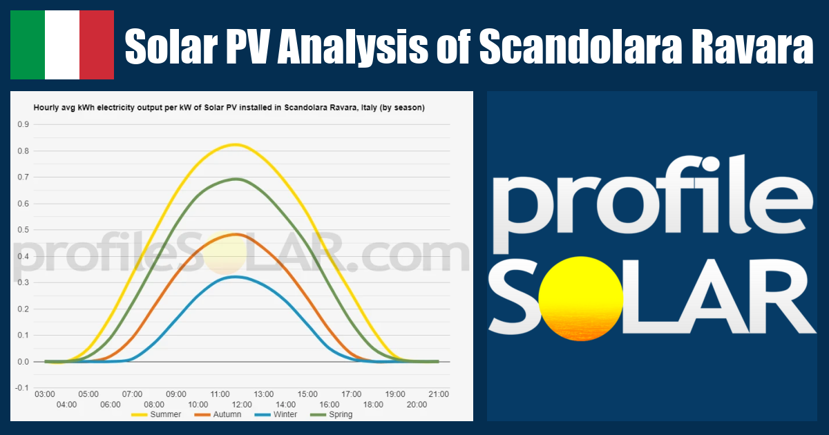 Solar PV Analysis of Scandolara Ravara, Italy - profileSOLAR.com ...