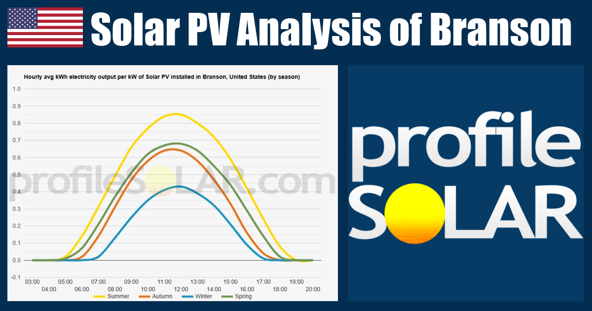 Solar PV Analysis of Branson, United States - profileSOLAR.com - Solar ...