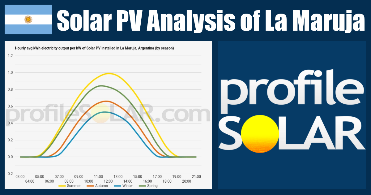 Solar PV Analysis of La Maruja, Argentina - profileSOLAR.com - Solar PV ...