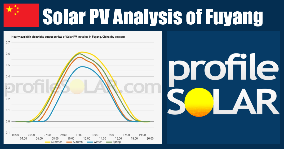 Solar PV Analysis of Fuyang, China - profileSOLAR.com - Solar PV ...
