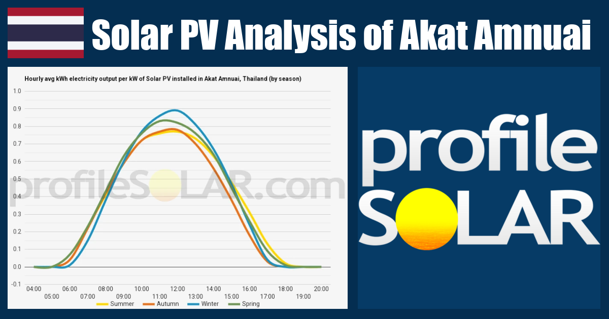 Solar PV Analysis of Akat Amnuai, Thailand - profileSOLAR.com - Solar ...