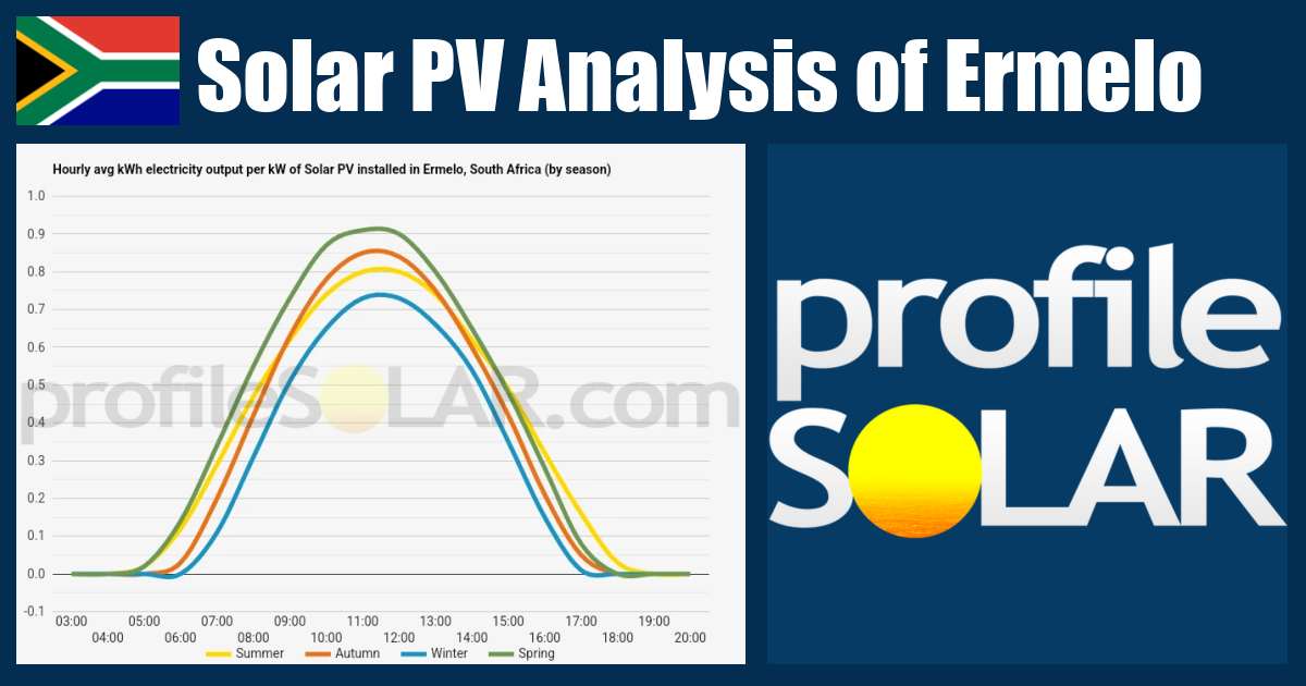 Solar PV Analysis of Ermelo, South Africa - profileSOLAR.com - Solar PV ...