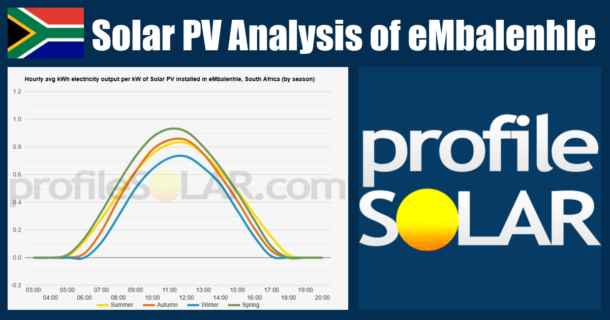 Solar PV Analysis of EMbalenhle, South Africa - profileSOLAR.com ...
