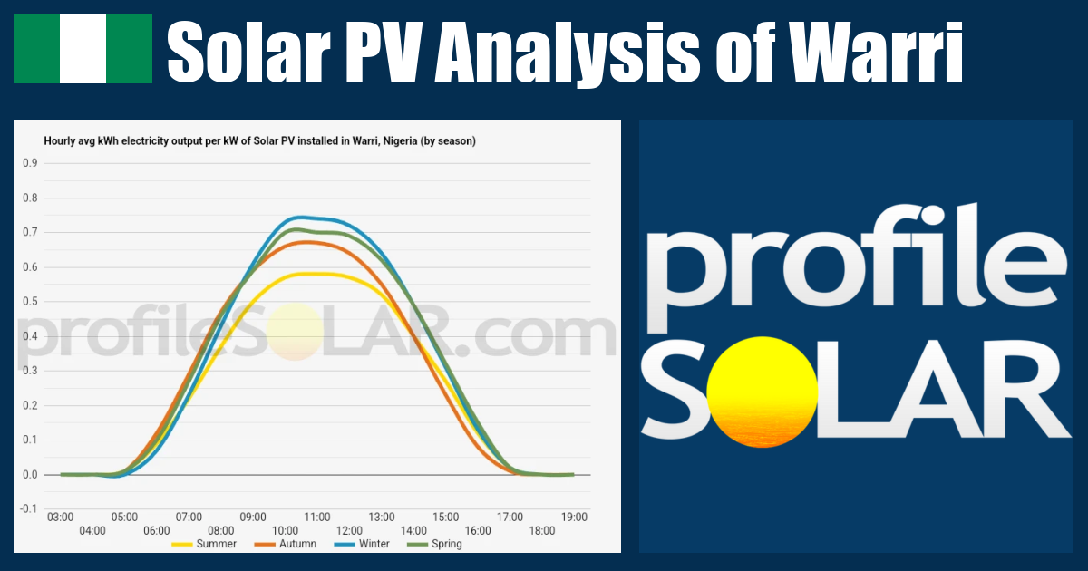 Solar PV Analysis of Warri, Nigeria - profileSOLAR.com - Solar PV ...