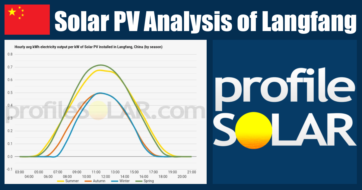 Solar PV Analysis of Langfang, China - profileSOLAR.com - Solar PV ...