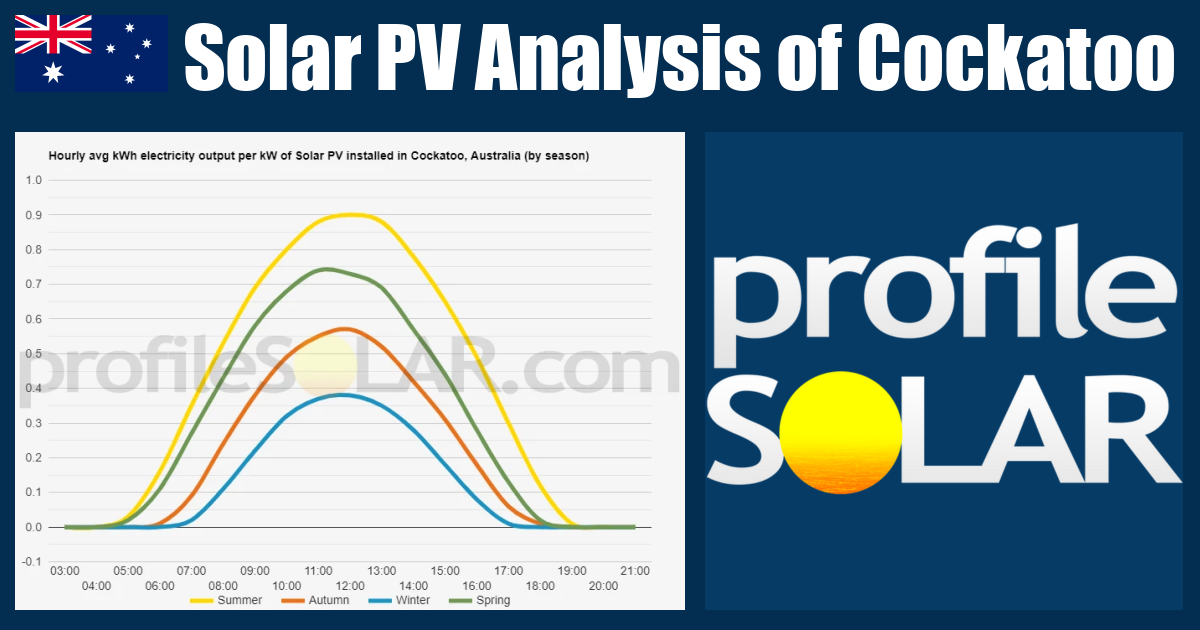 Solar PV Analysis of Cockatoo, Australia - profileSOLAR.com - Solar PV ...