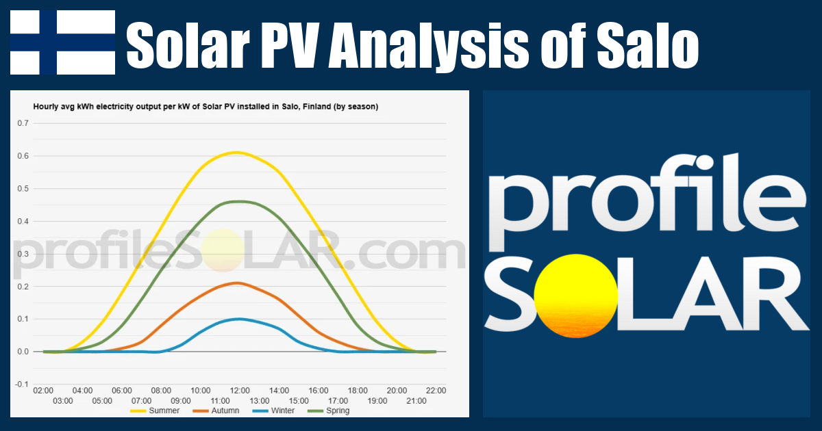 Solar PV Analysis of Salo, Finland - profileSOLAR.com - Solar PV ...