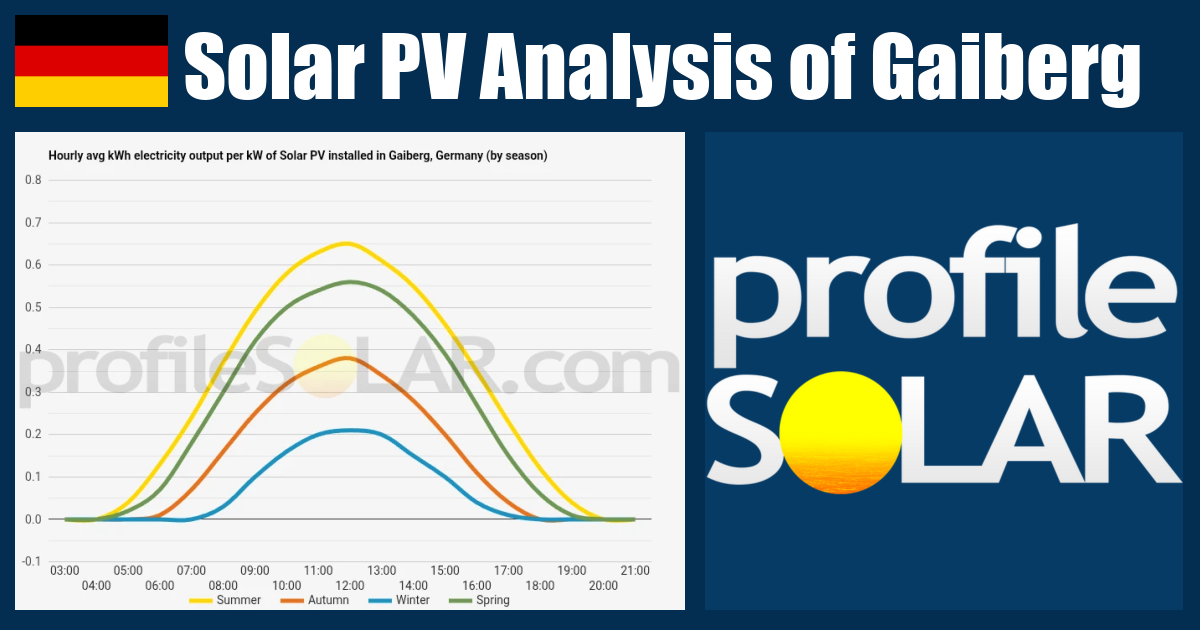 Solar PV Analysis of Gaiberg, Germany - profileSOLAR.com - Solar PV ...