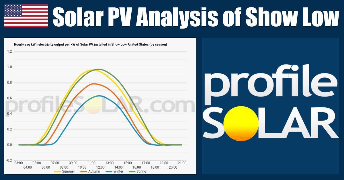 Solar PV Analysis of Show Low, United States - profileSOLAR.com - Solar ...