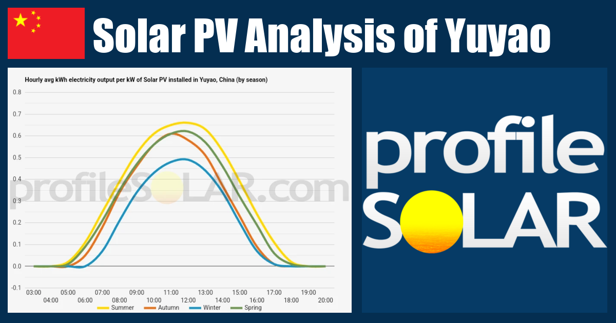 Solar PV Analysis of Yuyao, China - profileSOLAR.com - Solar PV ...