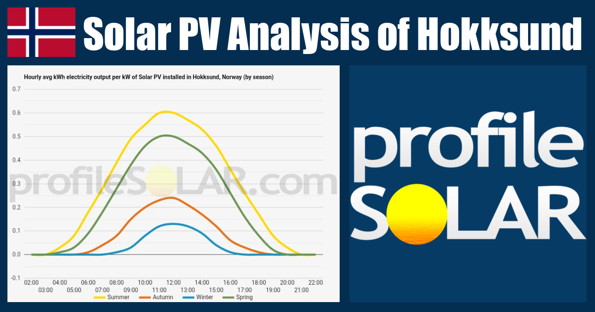 Solar PV Analysis of Hokksund, Norway - profileSOLAR.com - Solar PV ...