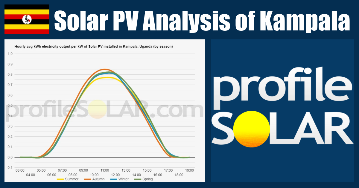 Solar PV Analysis of Kampala, Uganda - profileSOLAR.com - Solar PV ...