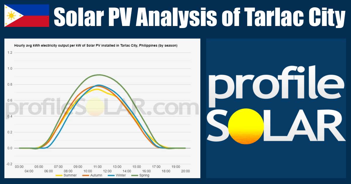 Solar PV Analysis of Tarlac City, Philippines - profileSOLAR.com ...