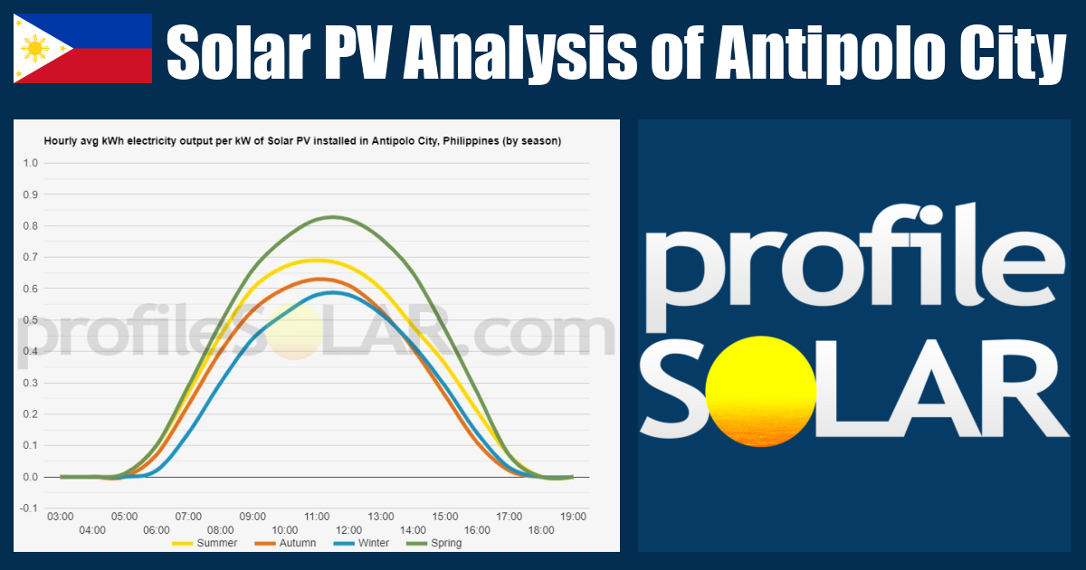 Solar PV Analysis of Antipolo City, Philippines - profileSOLAR.com ...