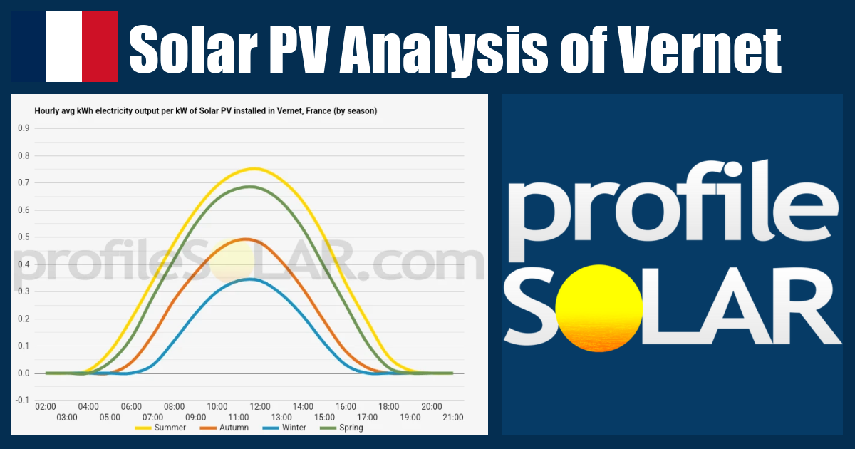 Solar PV Analysis of Vernet, France - profileSOLAR.com - Solar PV ...