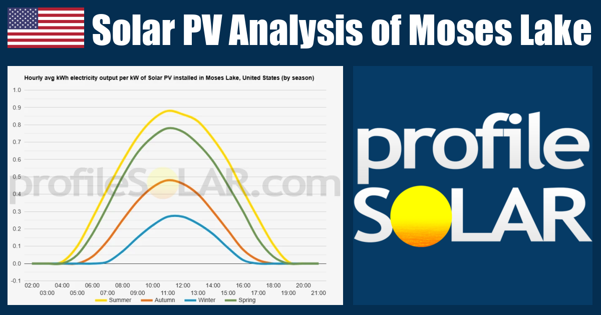 Solar PV Analysis of Moses Lake, United States - profileSOLAR.com ...