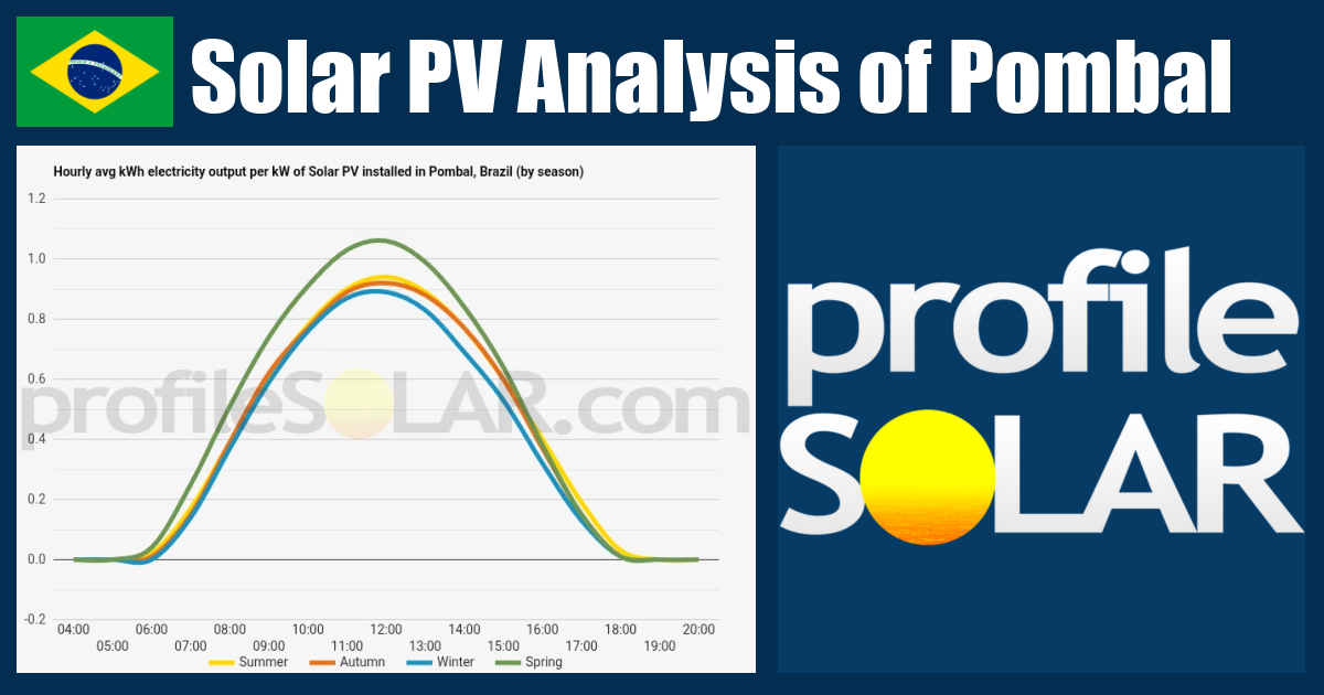 Solar PV Analysis of Pombal, Brazil - profileSOLAR.com - Solar PV ...