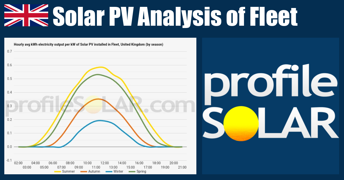 Solar PV Analysis of Fleet, United Kingdom - profileSOLAR.com - Solar ...