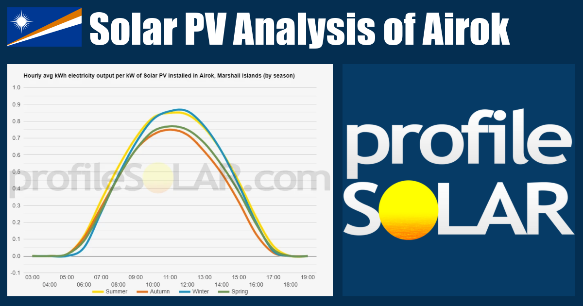Solar PV Analysis of Airok, Marshall Islands - profileSOLAR.com - Solar ...