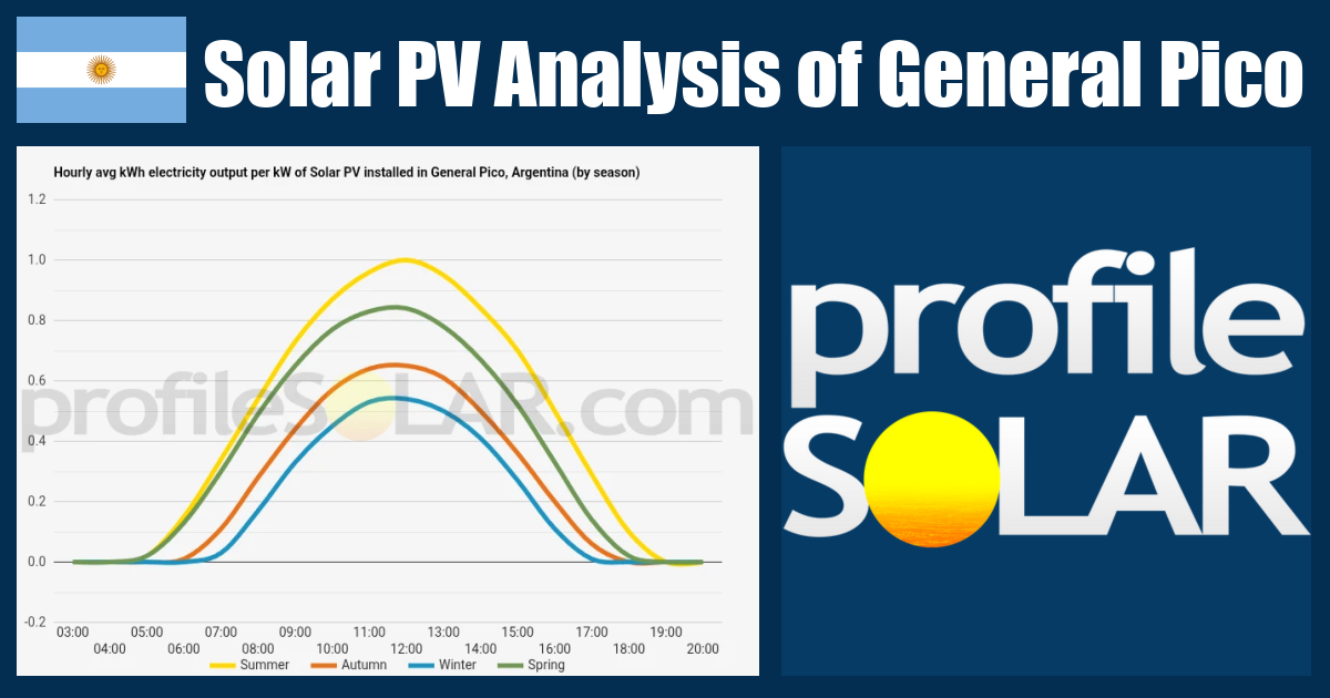 Solar PV Analysis of General Pico, Argentina - profileSOLAR.com - Solar ...