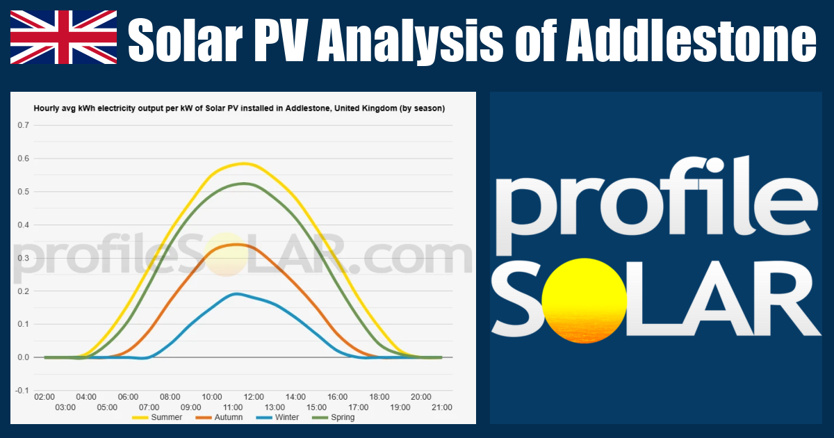 Solar PV Analysis of Addlestone, United Kingdom - profileSOLAR.com ...