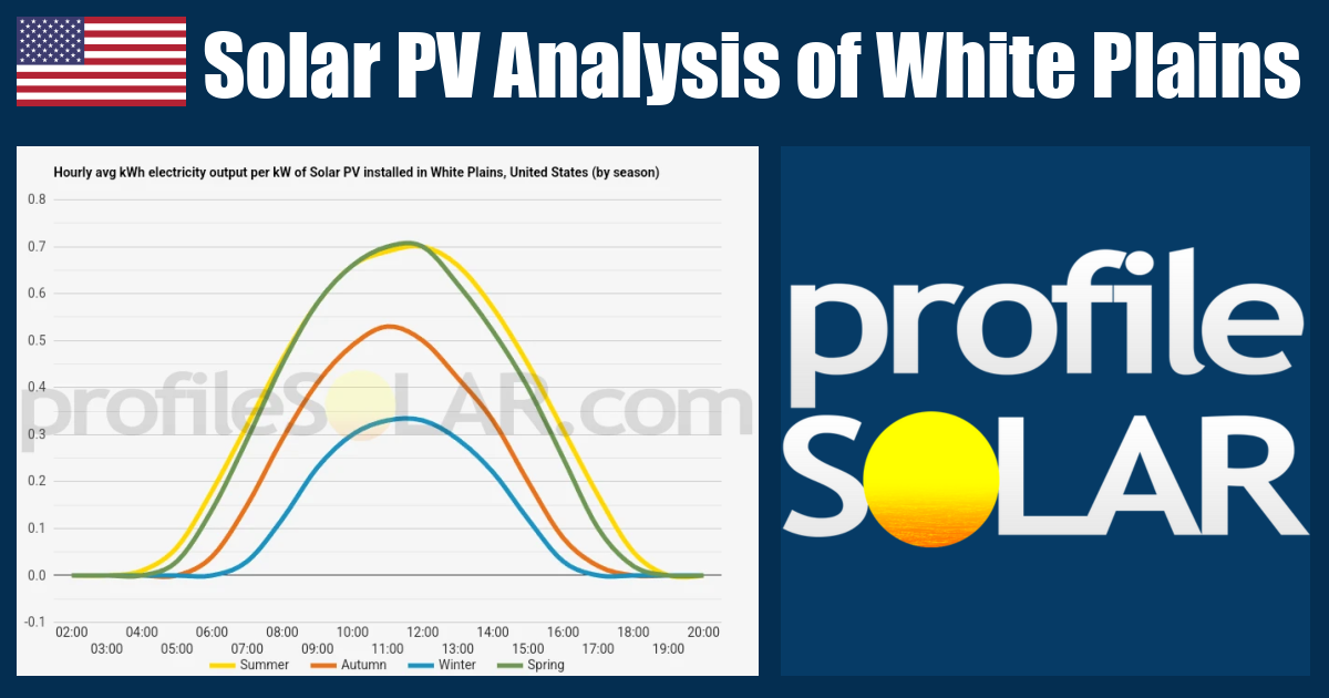 Solar PV Analysis of White Plains, United States - profileSOLAR.com ...