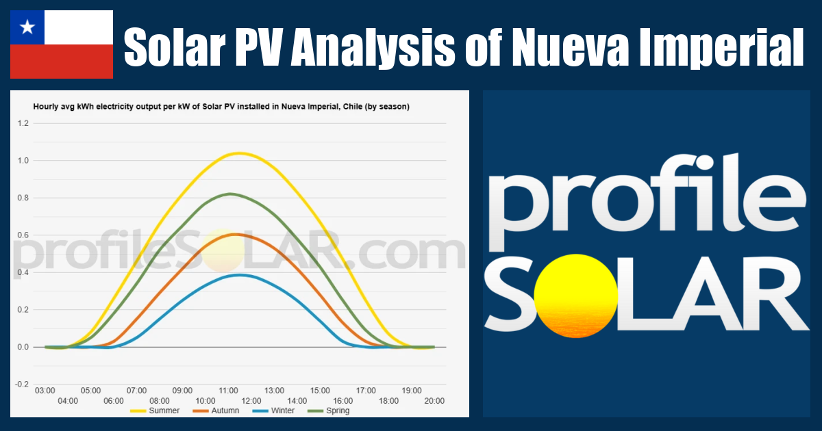 Solar PV Analysis of Nueva Imperial, Chile - profileSOLAR.com - Solar ...