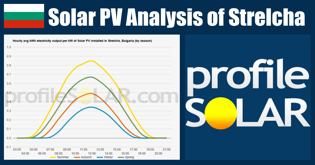 Solar PV Analysis of Strelcha, Bulgaria - profileSOLAR.com - Solar PV ...