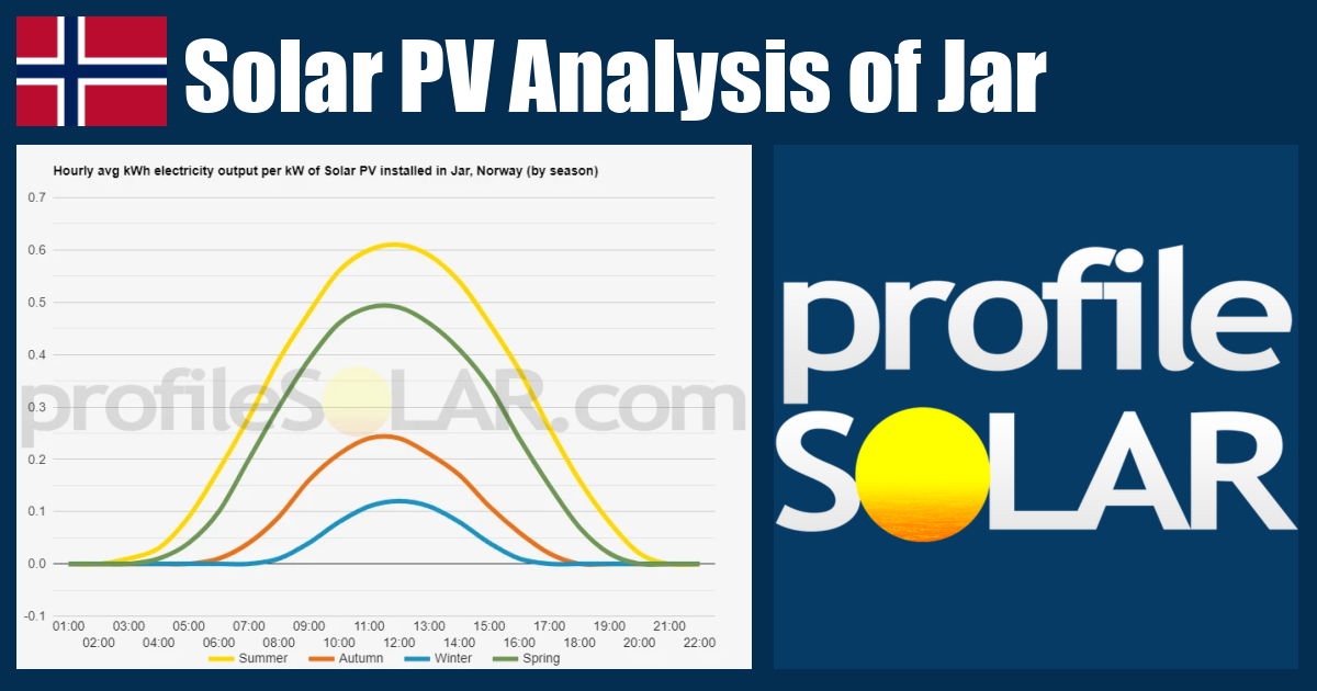 Solar PV Analysis of Jar, Norway - profileSOLAR.com - Solar PV ...