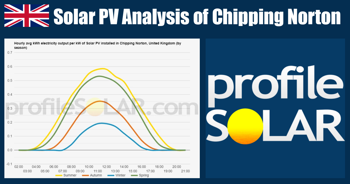Solar PV Analysis of Chipping Norton, United Kingdom - profileSOLAR.com ...