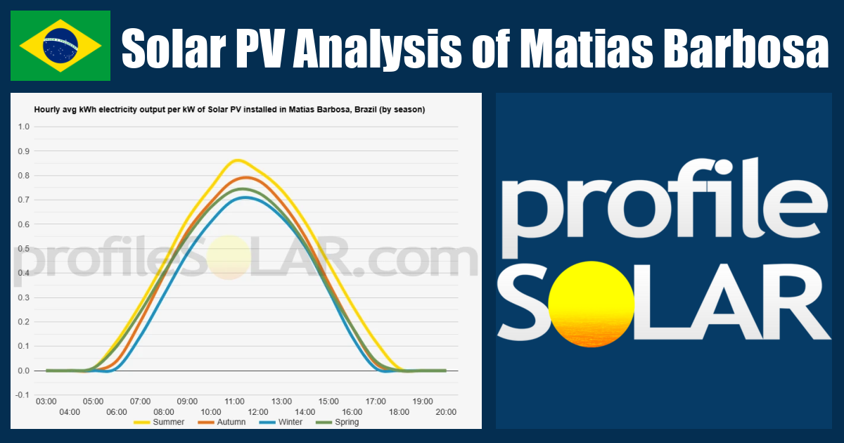 Solar PV Analysis of Matias Barbosa, Brazil - profileSOLAR.com - Solar ...