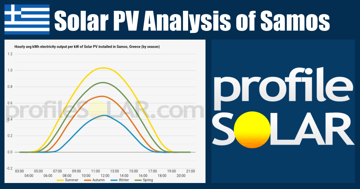 Solar PV Analysis of Samos, Greece - profileSOLAR.com - Solar PV ...