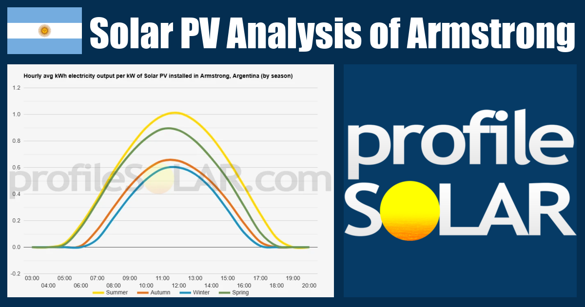 Solar PV Analysis of Armstrong, Argentina - profileSOLAR.com - Solar PV ...