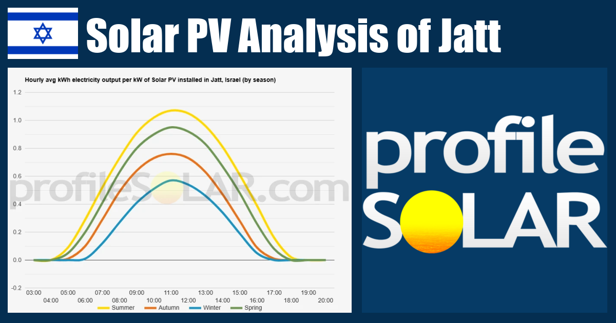 Solar PV Analysis of Jatt, Israel - profileSOLAR.com - Solar PV ...