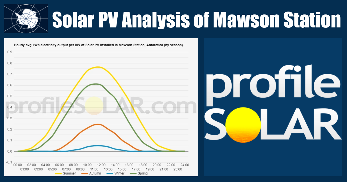 Solar PV Analysis of Mawson Station, Antarctica - profileSOLAR.com ...