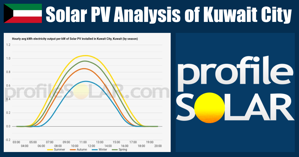 Solar PV Analysis of Kuwait City, Kuwait - profileSOLAR.com - Solar PV ...