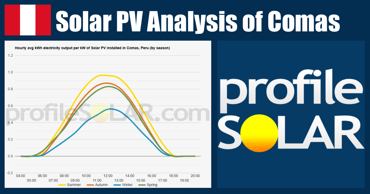 Solar PV Analysis of Comas, Peru - profileSOLAR.com - Solar PV ...